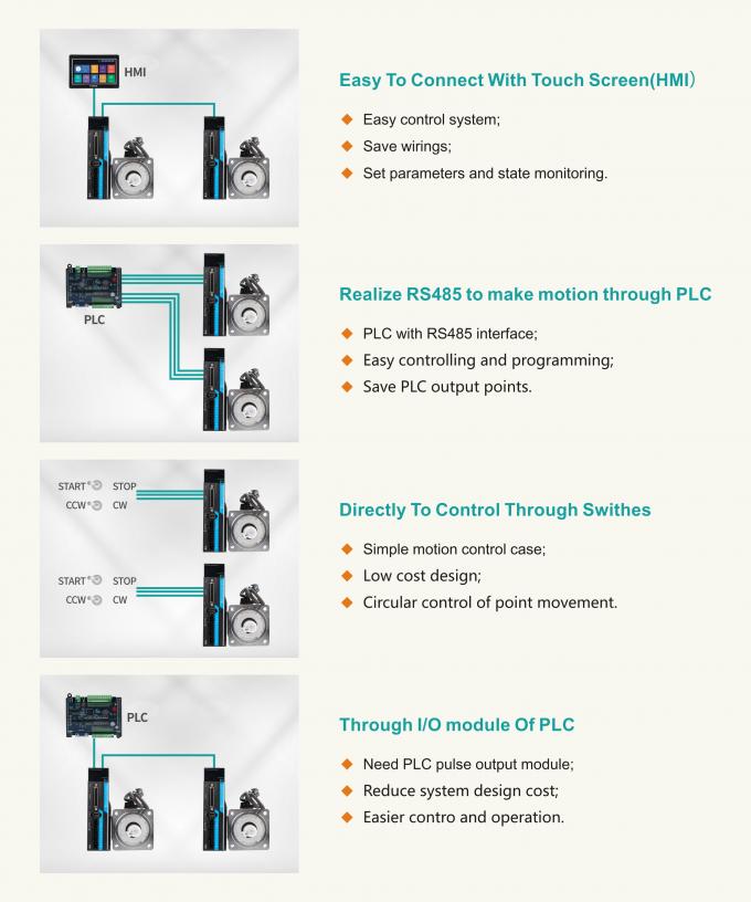 220V 1.5KW AC Servo Drive Motor Motion Control For Printing Machine