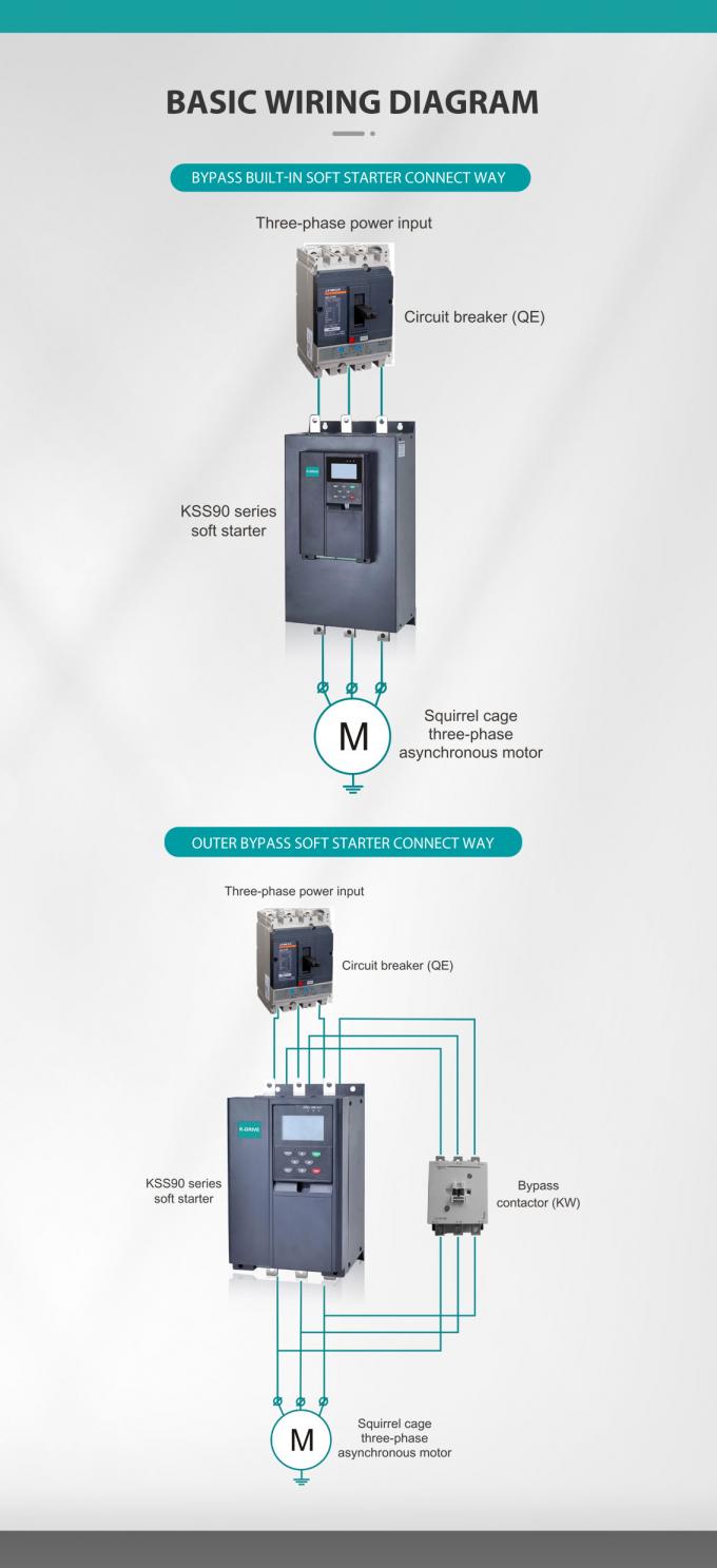 Multipurpose DC Motor Soft Starter 30KW Single Phase For Water Pump