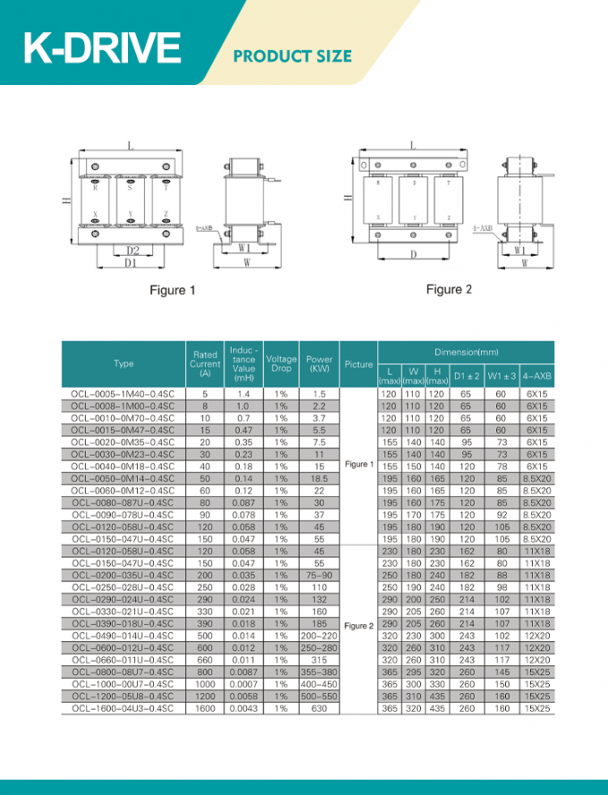 Multipurpose Inverter AC Reactor Yellow Black Color Practical